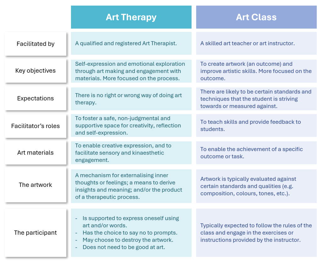 Infographics – Cerulean Space Art Therapy